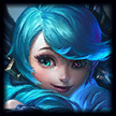 Gwen Build - Runes Items Skill order best winrate - League of Legends stats